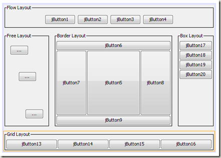 JAVA desde cero: Clases de distribución de objetos (Layouts)
